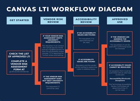 Lti Tools In Canvas Lms At Mary Spurr Blog