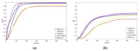 GGT YOLO A Novel Object Detection Algorithm For Drone Based Maritime Cruising