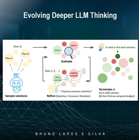 Ai Machinelearning Deeplearning Genai Airesearch Bruno Lopes E Silva