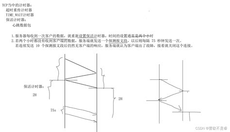 Udp Andandtcp详解 ——以抓包方式tcpdump抓udp包命令 Csdn博客