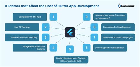 Flutter App Development Cost In 2025 A Complete Guide