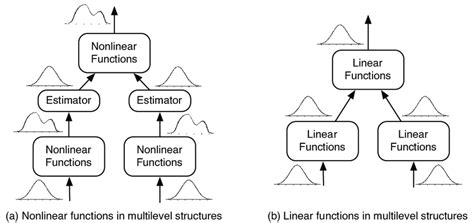 4 Benefit Of Sequential Linearization In Decomposition Strategies Download Scientific Diagram