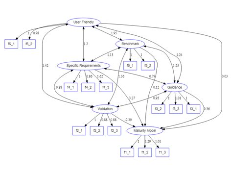 Advanced Statistical Data Analysis In Rstudio Or Python Upwork