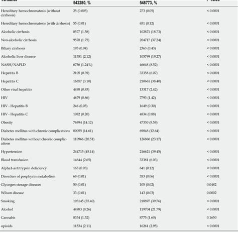 Comparison Of Hepatocellular Carcinoma Risk Factors In Hepatocellular Download Scientific