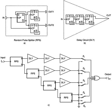 lambda multiplier a random frequency multiplier download scientific diagram