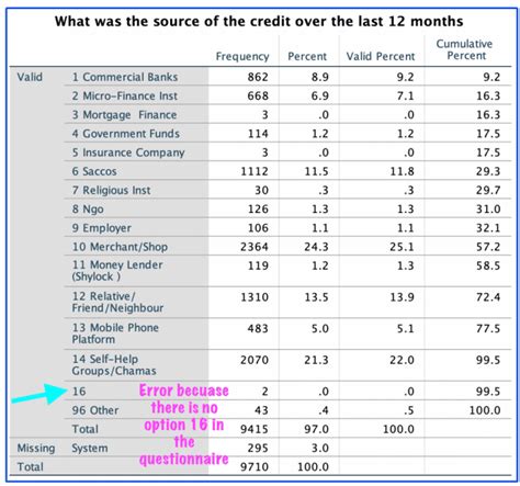 Spss Tutorial 4 Data Cleaning In Spss Resourceful Scholars Hub