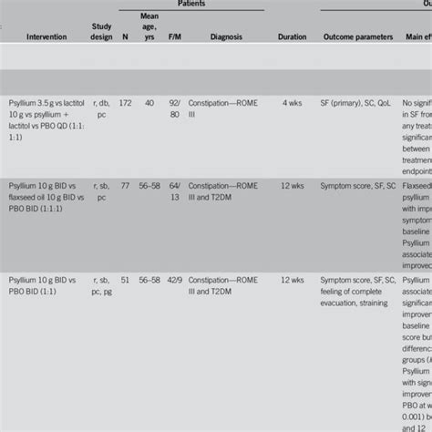 Osmotic Laxatives In The Treatment Of Constipation Download