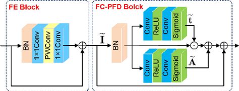 Figure 2 From Multistage Progressive Single Image Dehazing Network With Feature Physics Model
