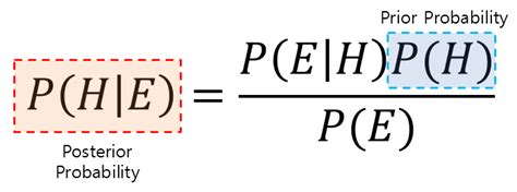 Meaning Of Bayes Theorem 공돌이의 수학정리노트 Angelos Math Notes