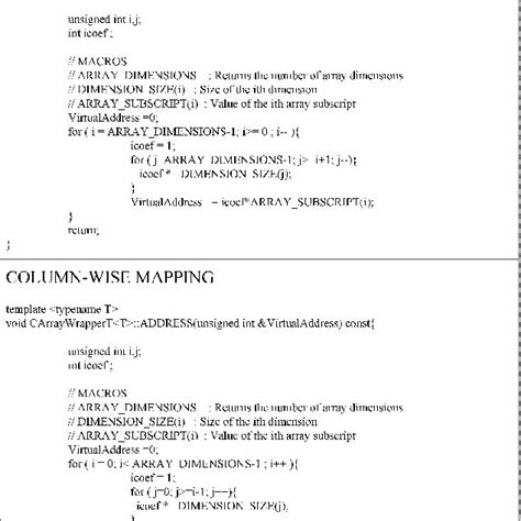 Address Function Transformation Example Download Scientific Diagram