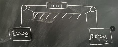 Physics Problem What Value Would This Scale Read By Rhett Allain Medium