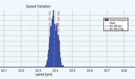 Laboratory Test Report Australian Hifi Everand