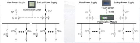 Precision Distribution Monitoring Solution For Idc Acrel