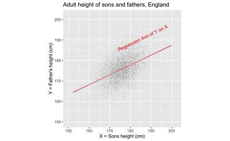R Ggplots Geom Smooth Fails With Formula Y~x Stack Overflow