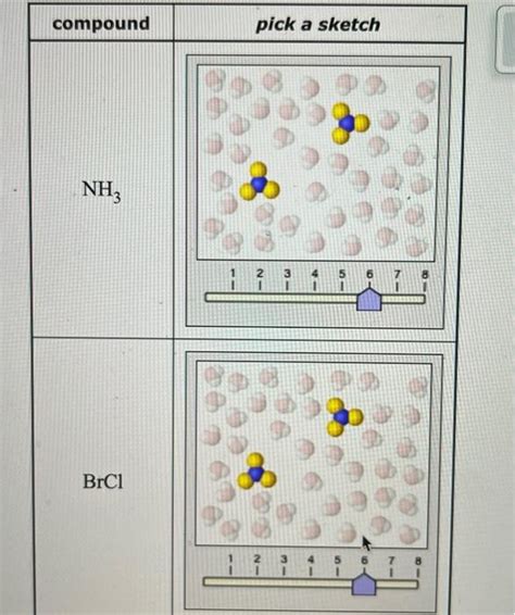 Solved Imagine A Small Amount Of Each Compound In The Table