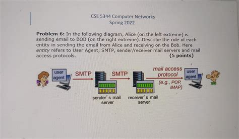 Solved Cse 5344 Computer Networks Spring 2022 Problem 6 In