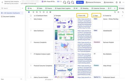Mastering Data Analytics On Linkedin Bi Businessintelligence Masteringdataanalytics Mda
