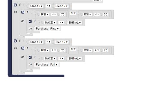 Strategy For Bot Indicators · Issue 583 · Binary Combinary Bot · Github