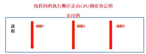 Python多线程编程（详细：适合小白入门） Csdn博客