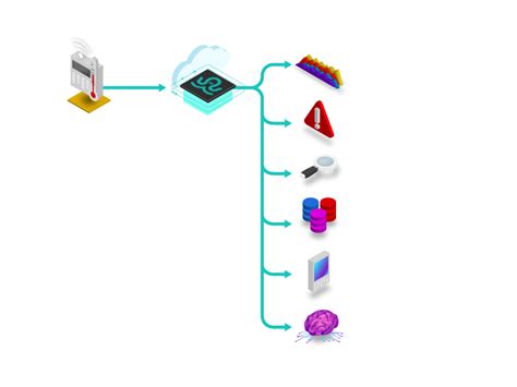 Ranking Javascript Frameworks By Popularity For 2022 Javascript In Plain English