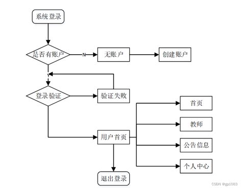 计算机毕业设计springboot家教管理系统6252p【附源码】 Csdn博客