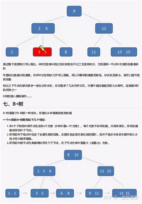 阿里大牛用了一个月把github上热度最高的java面试八股文整理成合集 Csdn博客