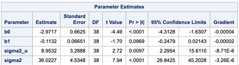 Solved Proc Nlmixed Significant Variance Interpretation Sas Support