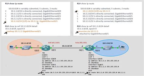 Youssef Laaouidi On Linkedin Cisco Ccna Ccnp Ccie Networking Networks Networkengineers