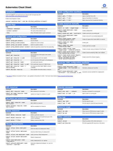 Kubernetes Cheat Sheet Pdf Software Architecture System Software