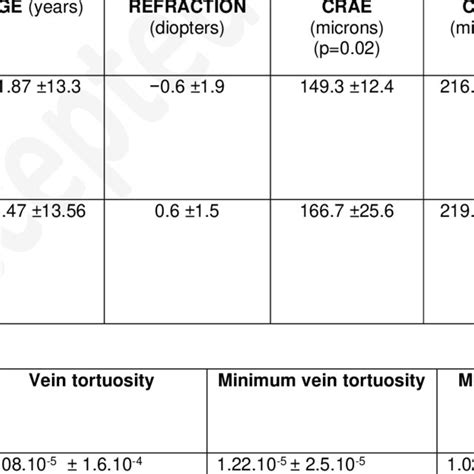Vascular Parameters Of The Population With An History Of Branch Retinal Download Scientific