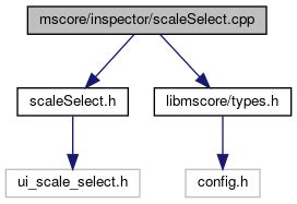 Musescore Mscore Inspector Scaleselect Cpp File Reference