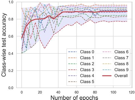 190806112 Symmetric Cross Entropy For Robust Learning With Noisy Labels