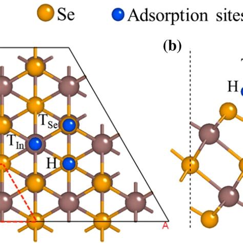 Top A And Side B View Of The In2se3 Monolayer The Unit Cell Is Marked