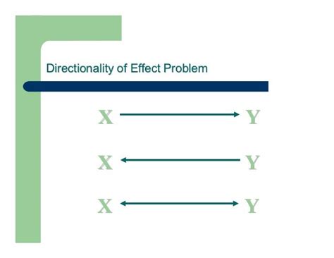 Pearson Correlation Spearman Correlation Andlinear Regression