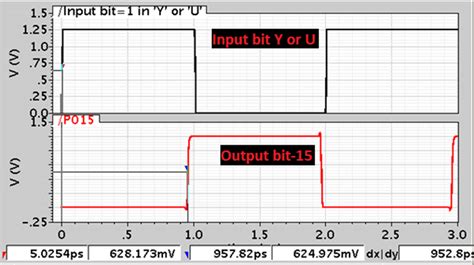 rise time delay of input and output download scientific diagram