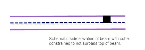 Solved Shared Parameter Reference Plane Issue Autodesk Community