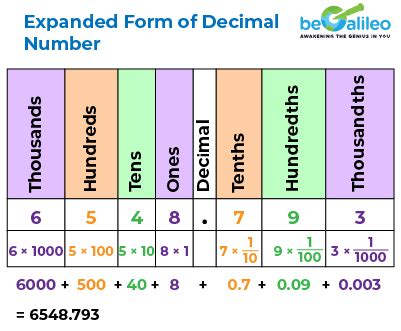 Decimal Examples Decimal Examples By An Inclusive Classroom TPT