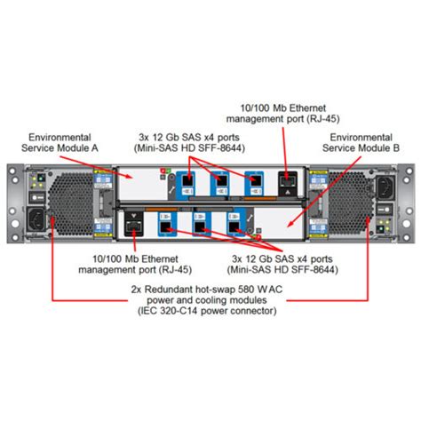 D1212 Disk Exp Enclosure Dual Controller Diskless Lff Data Sheet