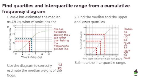 Find Quartiles And Interquartile Range From A Cumulative