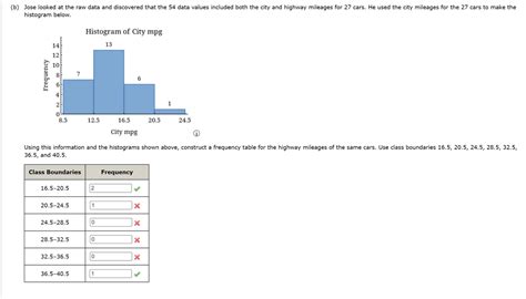Answered B Jose Looked At The Raw Data And Bartleby