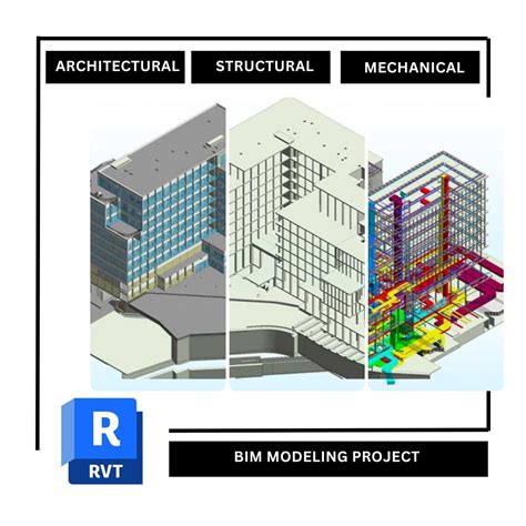 Ghasem Ariyani Bimlod On Linkedin Bim Dynamo Construction Architecture Buildingdesign