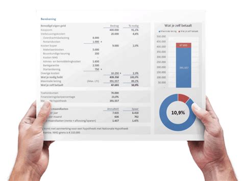 Benodigd Eigen Geld Berekenen Hypotheek In 2 Stappen