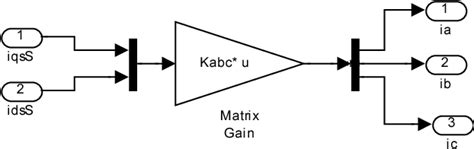 Figure 1 From Simulinkmatlab Dynamic Induction Motor Model For Use In Undergraduate Electric