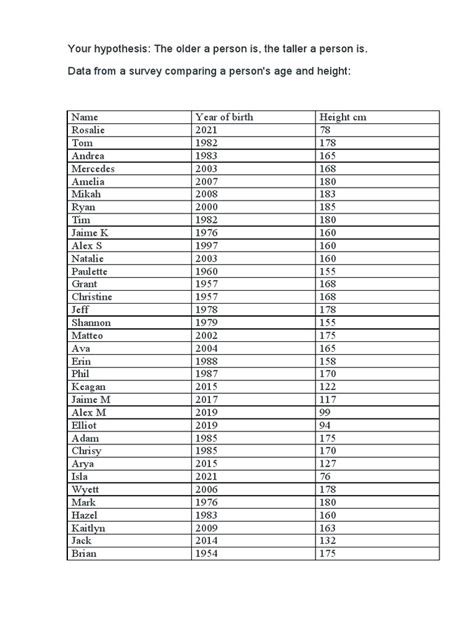 Instructions 5 Pdf Regression Analysis Linear Regression