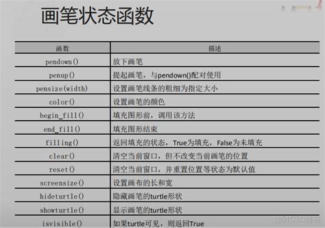 Python海龟编程代码大全 重复 Python中的海龟小鱼儿的技术博客51cto博客