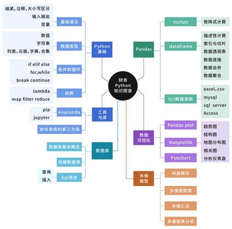 Python数据分析案例教程python数据分析案例详解 Csdn博客
