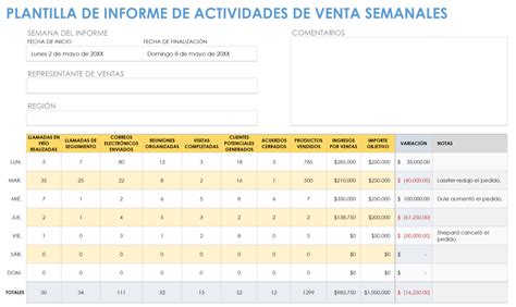 Plantilla De Informe De Ventas Diarias Excel Gratis