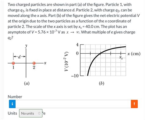 Solved Two Charged Particles Are Shown In Part A Of The Chegg Com