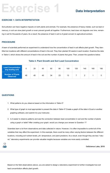 solved exercise 1 data interpretation exercise 1 data