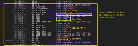 GULoader Campaigns A Deep Dive Analysis Of A Highly Evasive Shellcode